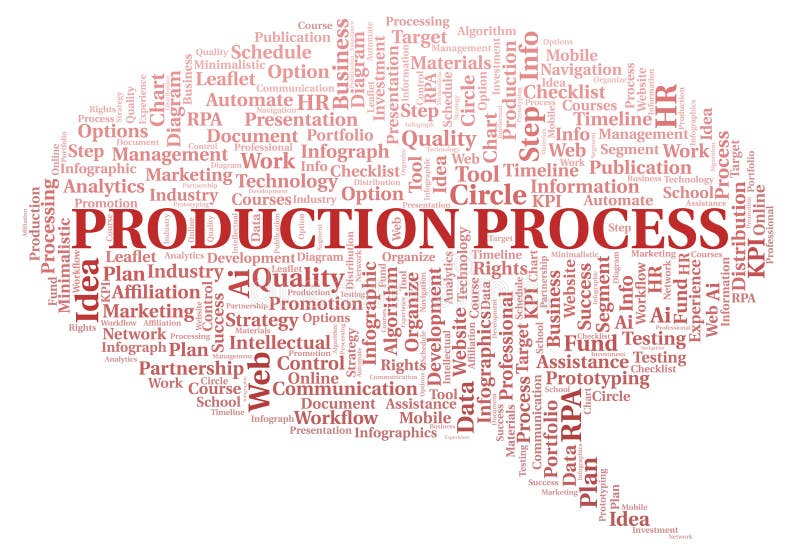 Production Process Typography Word Cloud Create with the Text only ...