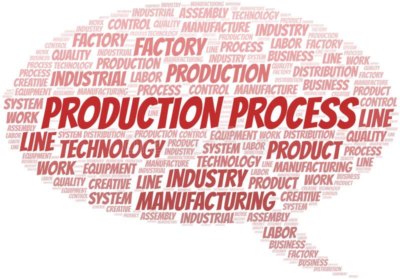 Production Process Typography Word Cloud Create with the Text only ...