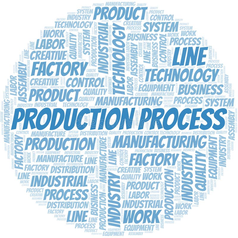 Production Process Word Cloud Create with Text only. Stock Illustration ...