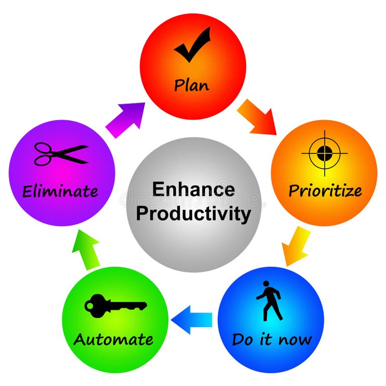 Productivity Targets Stock Illustrations – 1,786 Productivity Targets ...