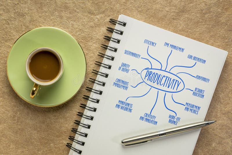 Productivity Infographics or Mind Map Sketch, Business and Personal ...