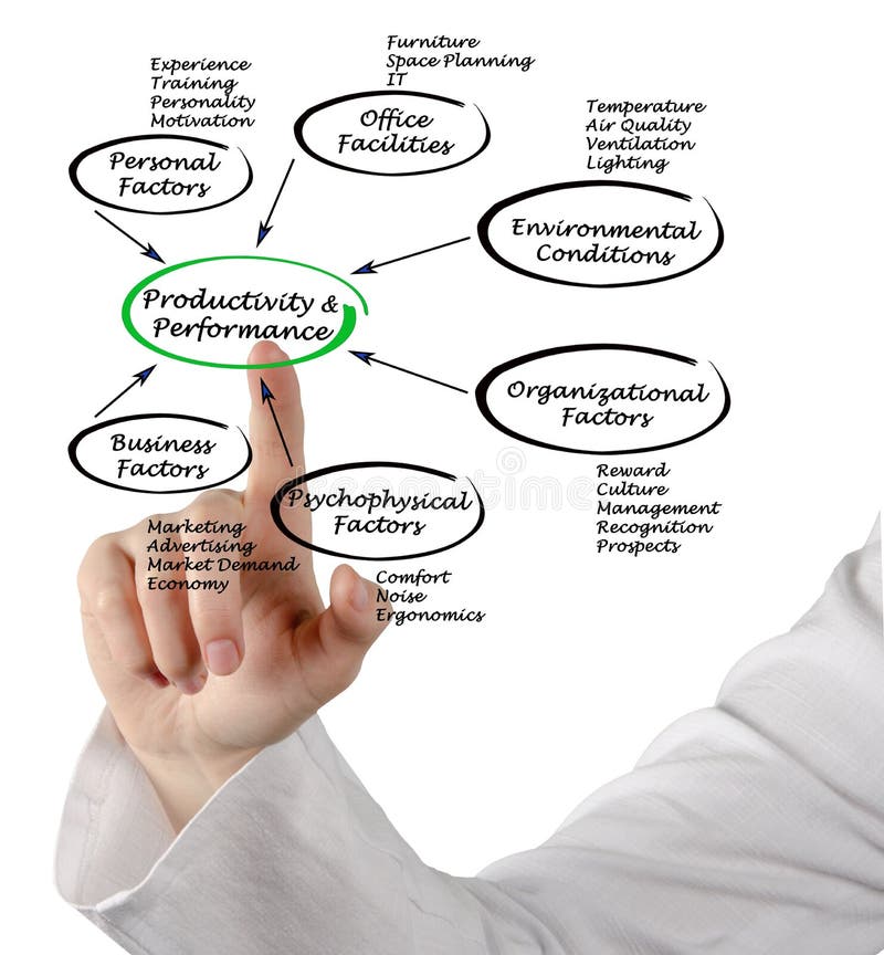 Productivity and Performance Stock Photo - Image of comfort, office ...