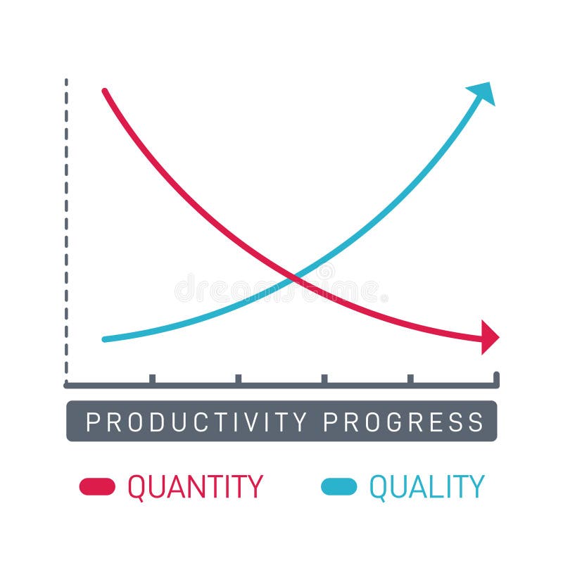 Productivity Progress Chart. Isolated Vector Illustration Stock ...
