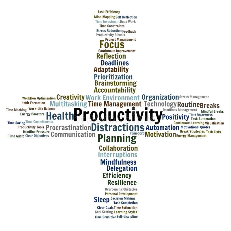 Productivity Word Cloud. Plus Shape Stock Illustration - Illustration ...