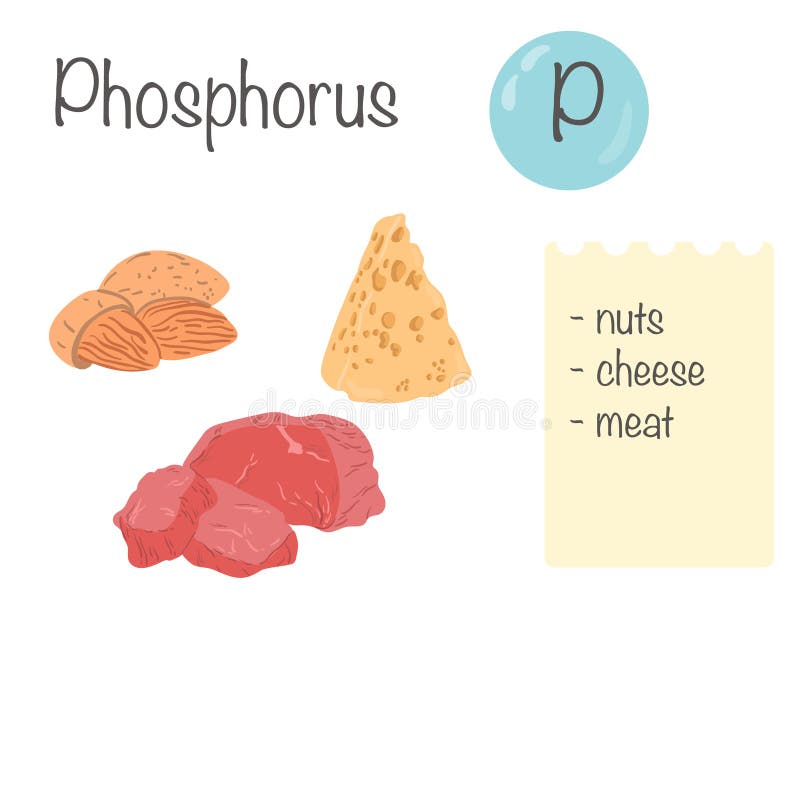 Products Containing Phosphorus Stock Illustration - Illustration of ...
