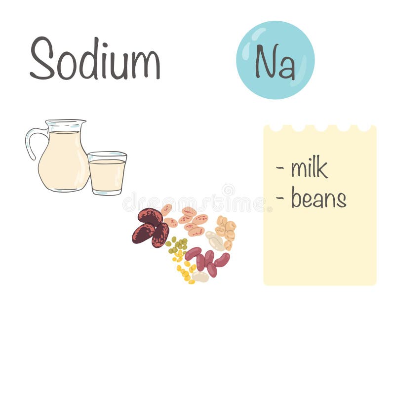 Sodium Stock Illustrations – 5,040 Sodium Stock Illustrations, Vectors ...