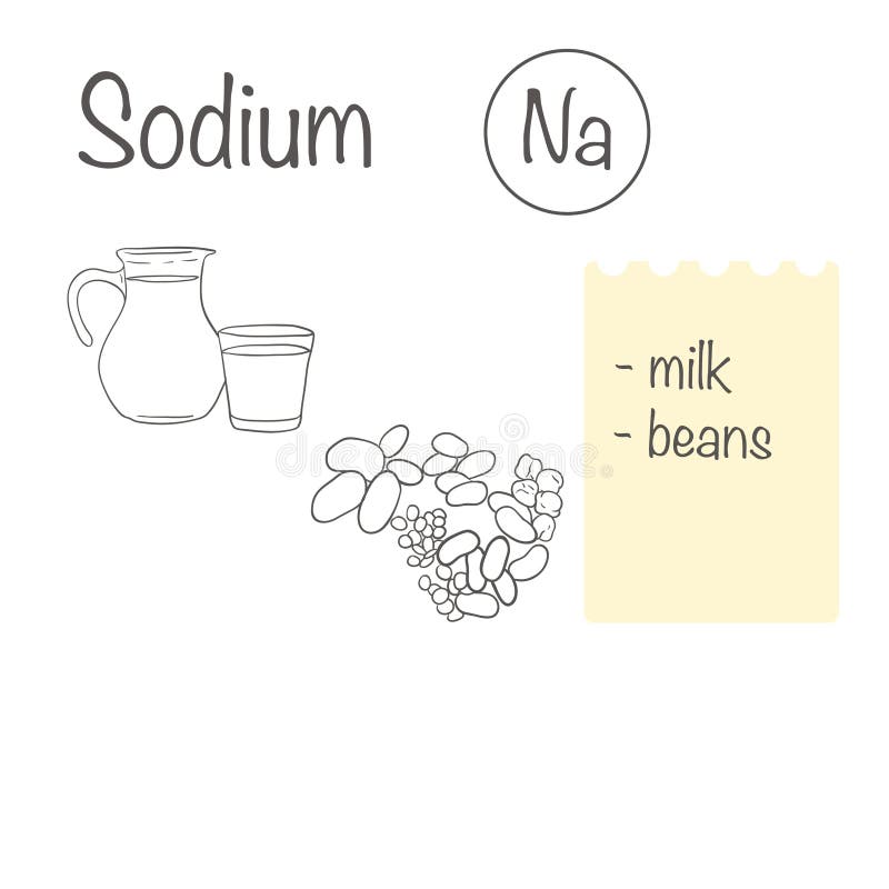 Produtos Que Contêm O Cálcio Ilustração Stock - Ilustração de dieta ...