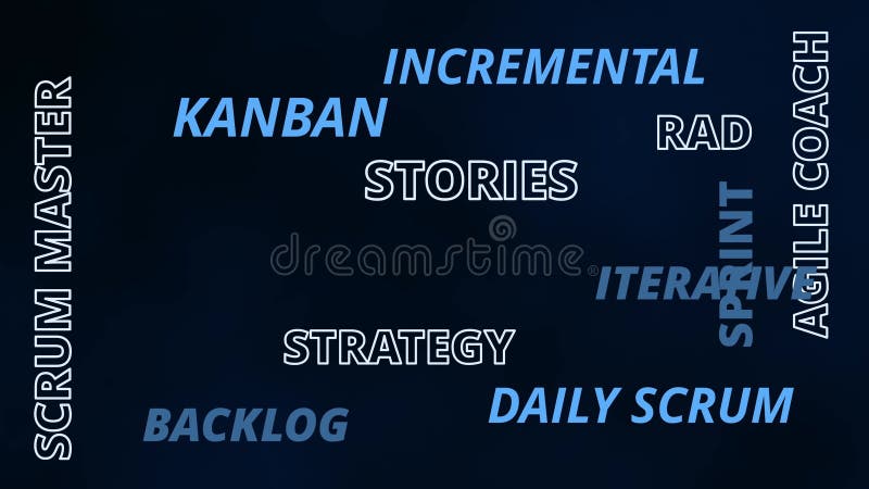Professional Agile Development Word Cloud with Agility Terms Tag Cloud ...