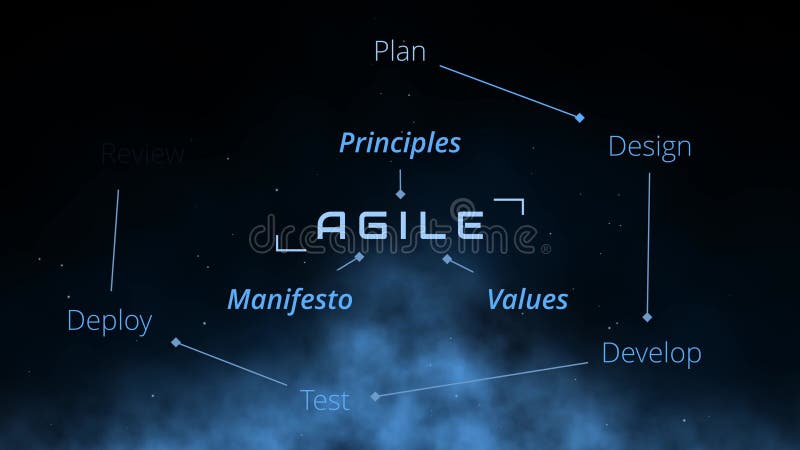 Professional Agile Development Word Cloud with Agility Terms Tag Cloud ... Professional Agile Development Word Cloud with Agility Terms Tag Cloud ...