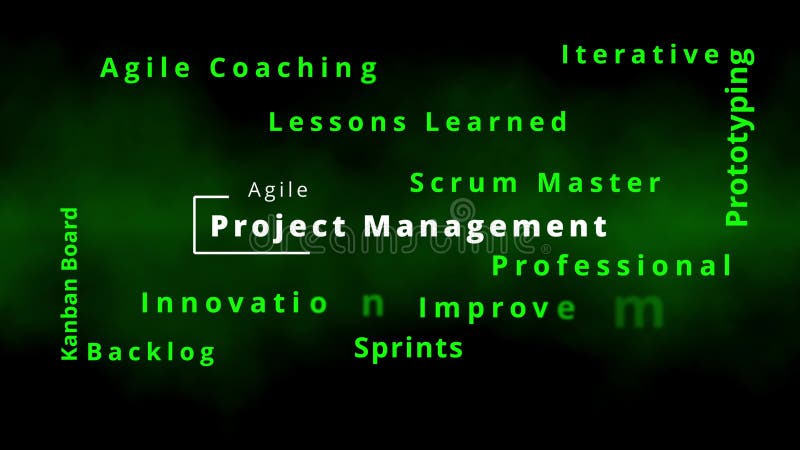 Professional Agile Project Management Word Cloud and Agility Terms Tag ...