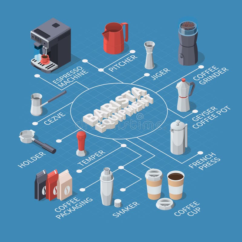 Professional Barista Coffee Equipment Isometric Flowchart Composition ...