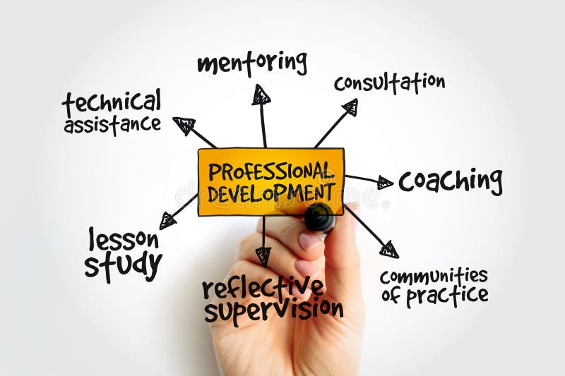 Professional Development Mind Map with Marker, Business Concept Stock Photo - Image of lesson ...
