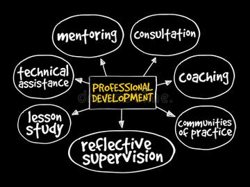 Professional Learning Communities Stock Illustrations – 13 Professional ...