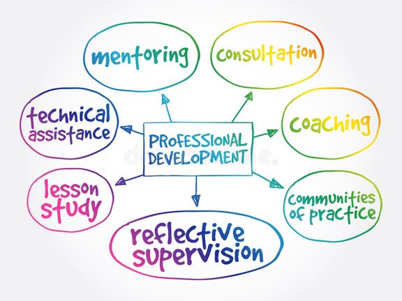 Professional Development Stock Illustrations – 200,800 Professional ...