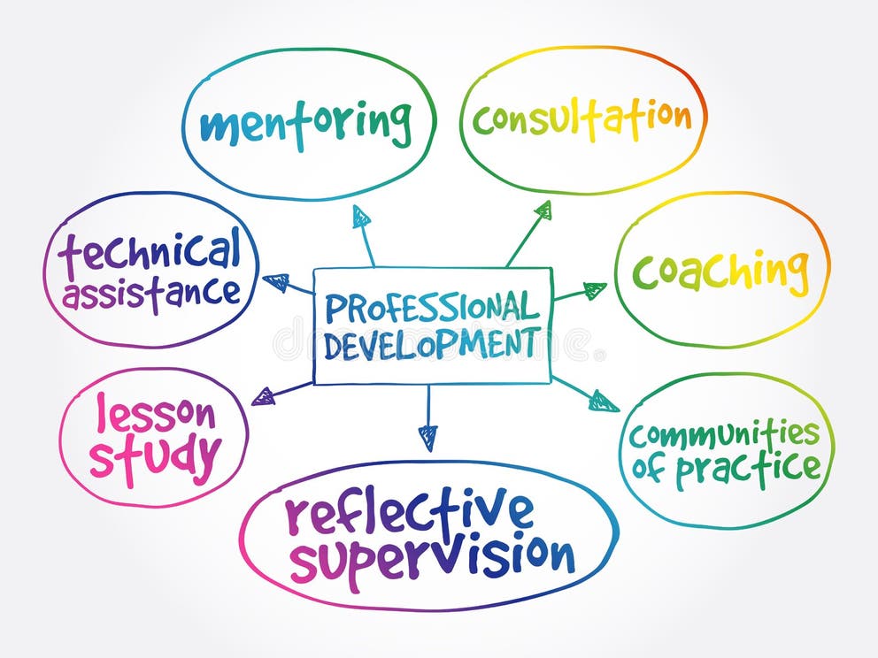Coaching Flowchart Stock Illustrations – 228 Coaching Flowchart Stock ...