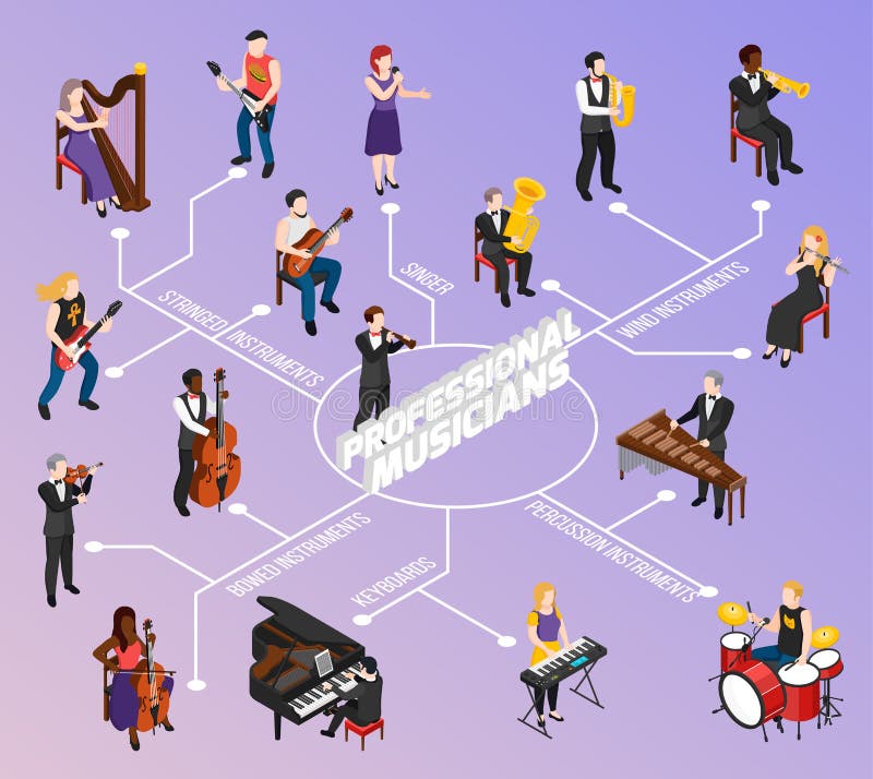 Musicians Flowchart Stock Illustrations – 18 Musicians Flowchart Stock ...