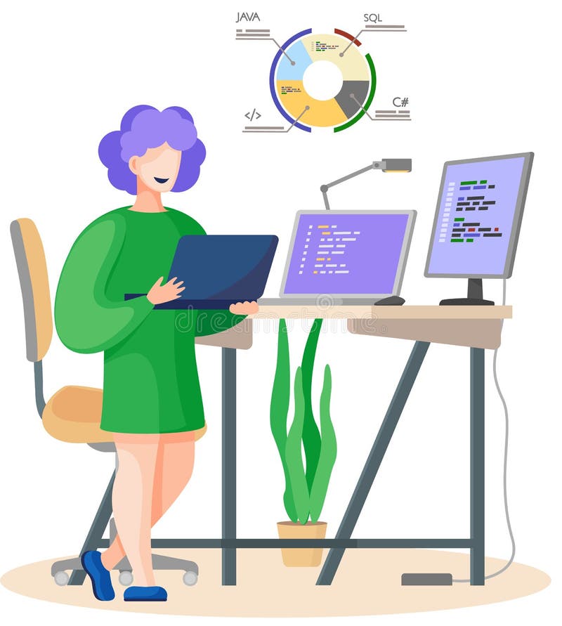 Professional Programmer Writing Code For Testing Computer Software Woman Working With Laptop