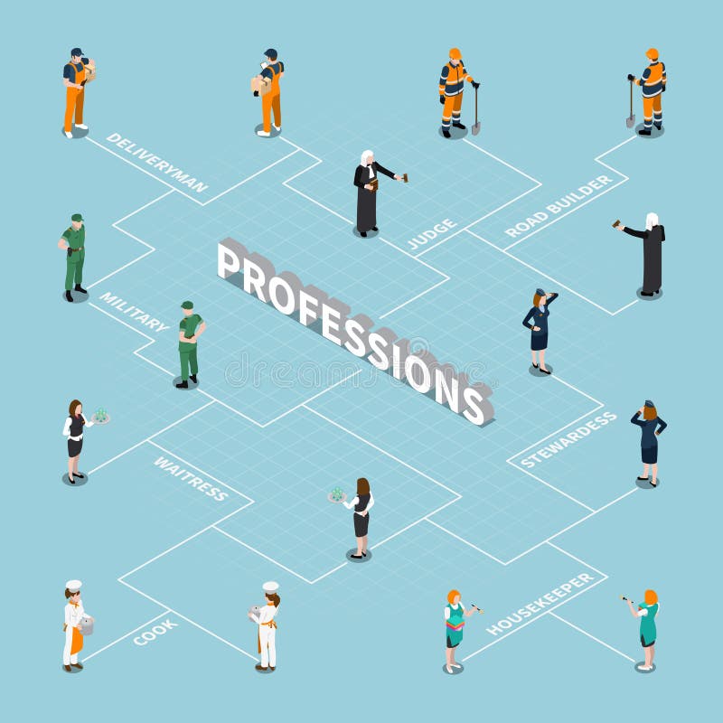 Professions Isometric Flowchart Composition Stock Vector - Illustration ...