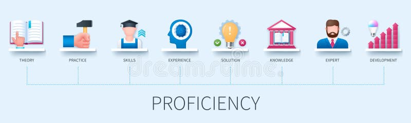 Proficiency Banner with Icons Vector Infographic in 3d Style Stock ...