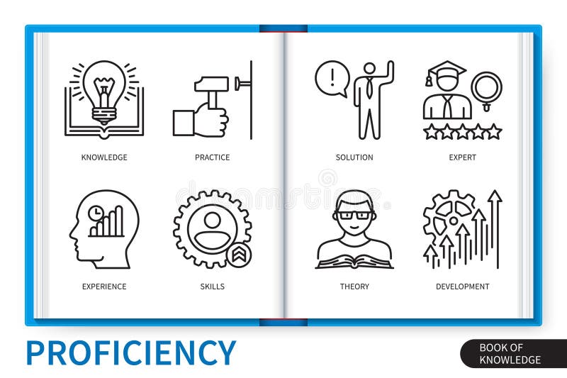 Proficiency Infographics Linear Icons Collection Stock Illustration ...