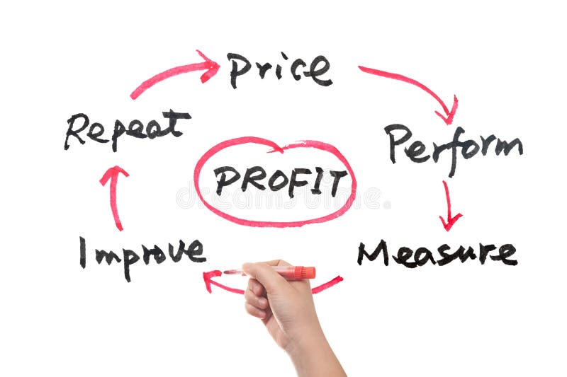 Profit concept on a tablet stock photo. Image of finance - 218608032