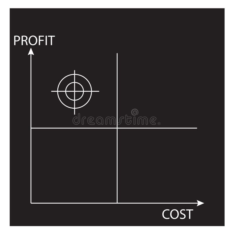 Profit-cost matrix stock illustration. Illustration of fortune - 25565796