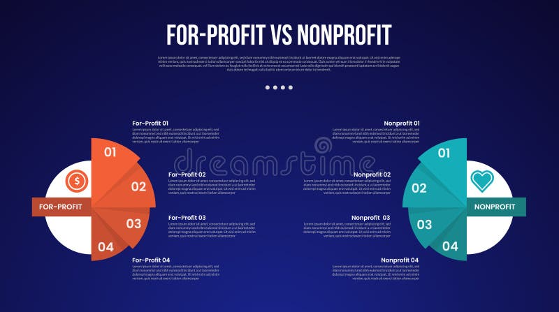 For Profit Vs Nonprofit Infographic for Comparison Data with Big Circle ...