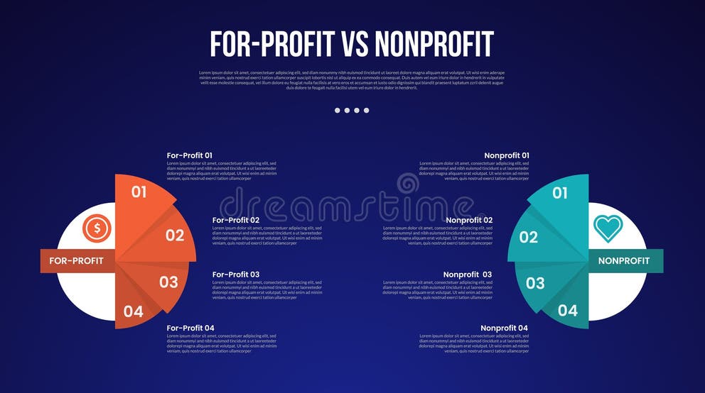 For Profit Vs Nonprofit Infographic for Comparison Data with Big Circle ...