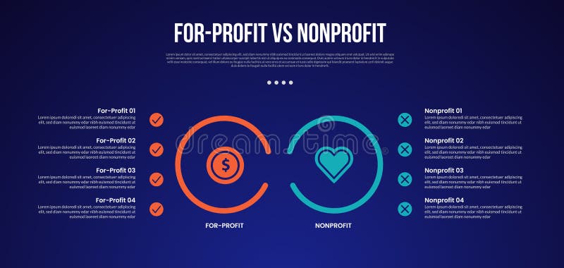 For Profit Vs Nonprofit Infographic for Comparison Data with Big ...