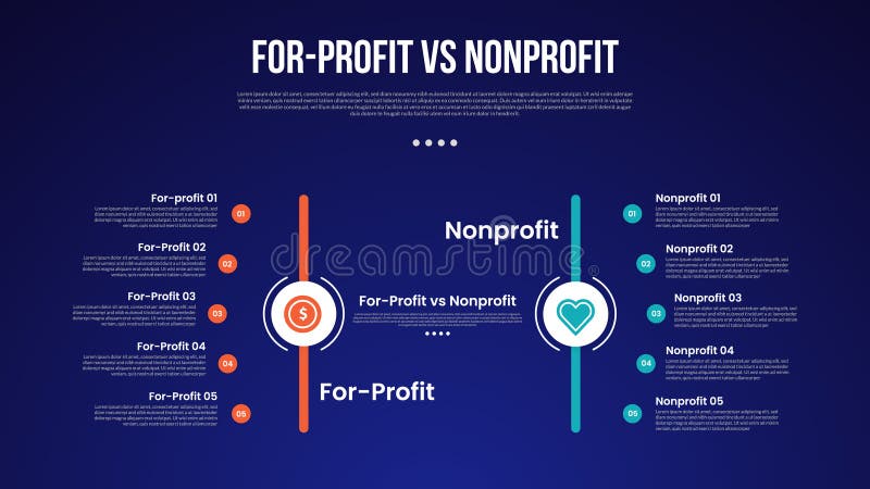 For Profit Vs Nonprofit Infographic for Comparison Data with Circle on ...