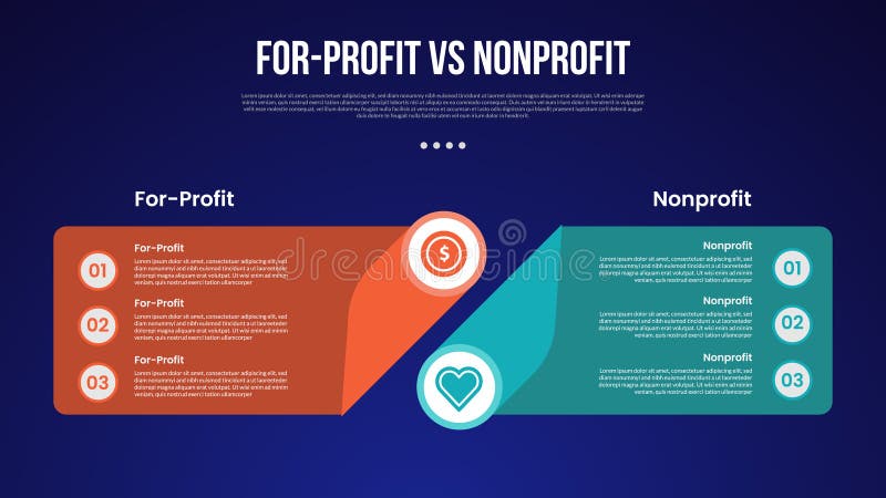For Profit Vs Nonprofit Infographic for Comparison Data with Creative ...