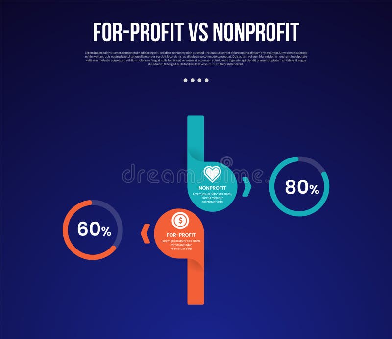 For Profit Vs Nonprofit Infographic for Comparison Data with Creative ...