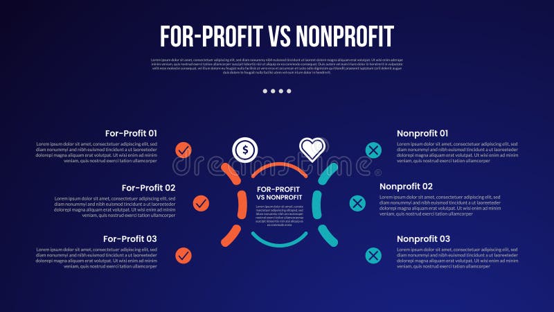 For Profit Vs Nonprofit Infographic for Comparison Data with Half ...