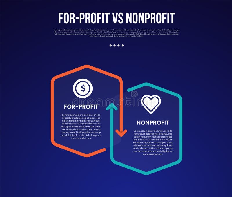 For Profit Vs Nonprofit Infographic for Comparison Data with Outline ...