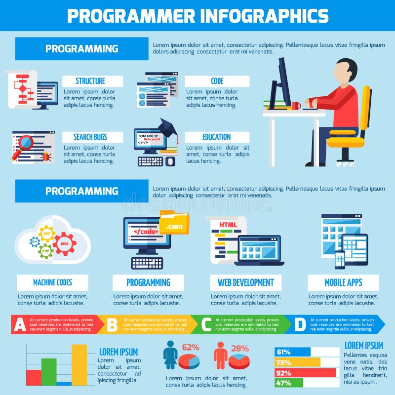 Programmatore Infographics Flat Layout Illustrazione Vettoriale ...