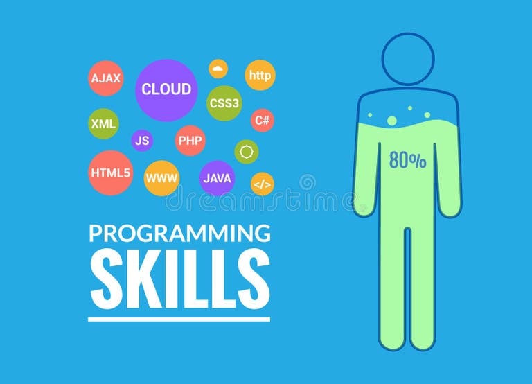 Programmer Flat Design Graphic Illustration. Computer Geek Programming Software Training Website ...
