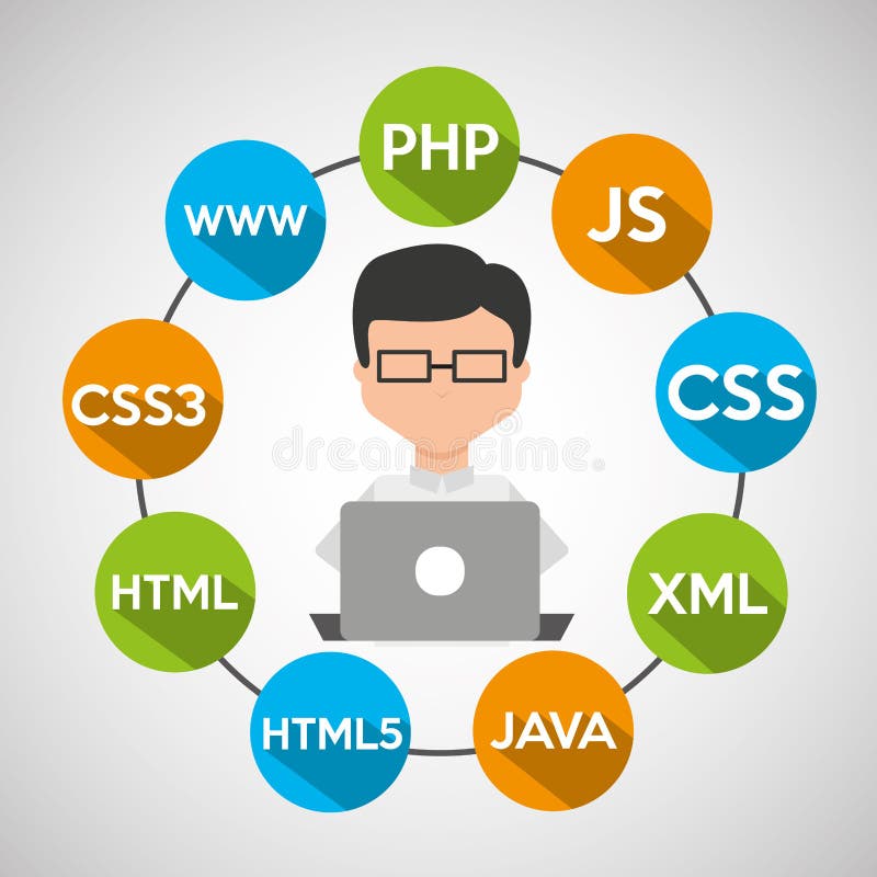 Programmer Coding Website Coder Web Designer Works On Javascript Php Code Programming Language