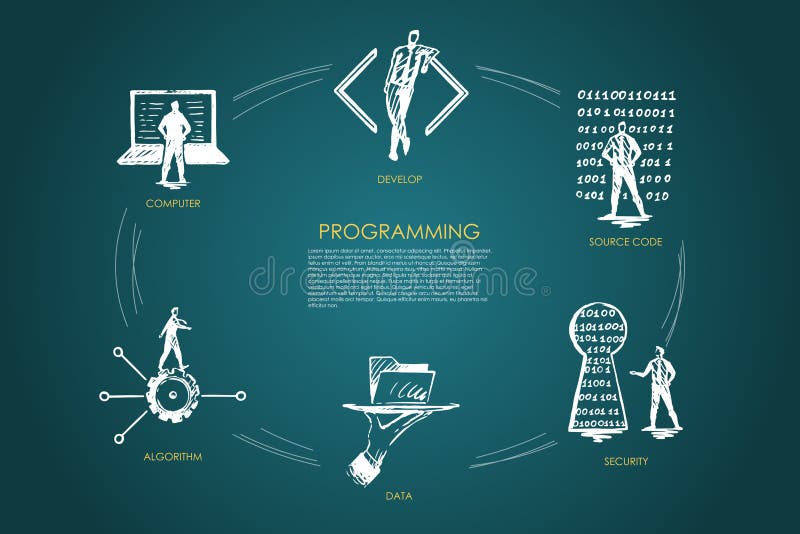 Programming Develop Source Code Security Data Algorithm Stock 1218