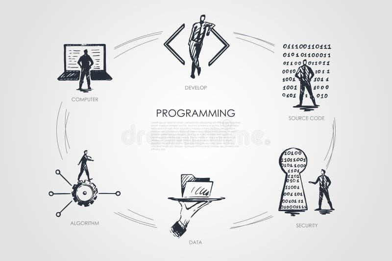 Programming Develop Source Code Security Data Algorithm Stock