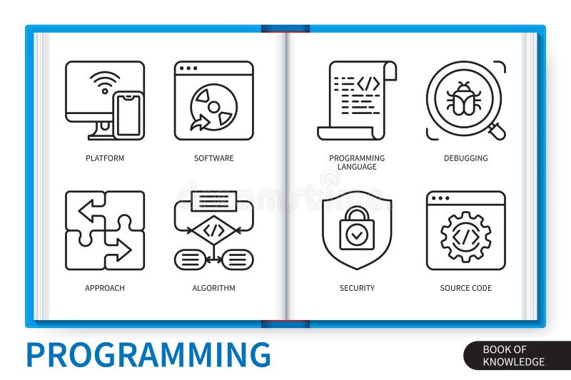 Programming Infographics Linear Icons Collection Stock Illustration ...