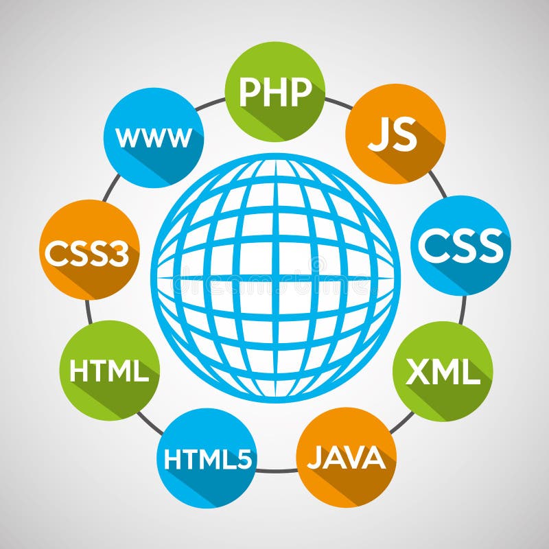 Programming Languages Computer Cloud Design Stock Vector - Illustration of program, graphic ...