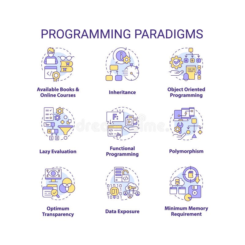 Paradigms Stock Illustrations – 103 Paradigms Stock Illustrations, Vectors & Clipart - Dreamstime