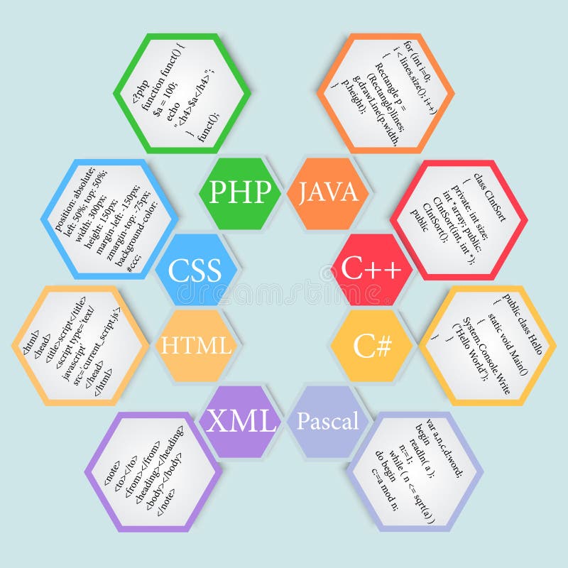 Programming stock vector. Illustration of break, code - 53563163