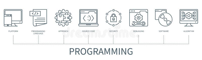 Programming Vector Infographic in Minimal Outline Style Stock ...