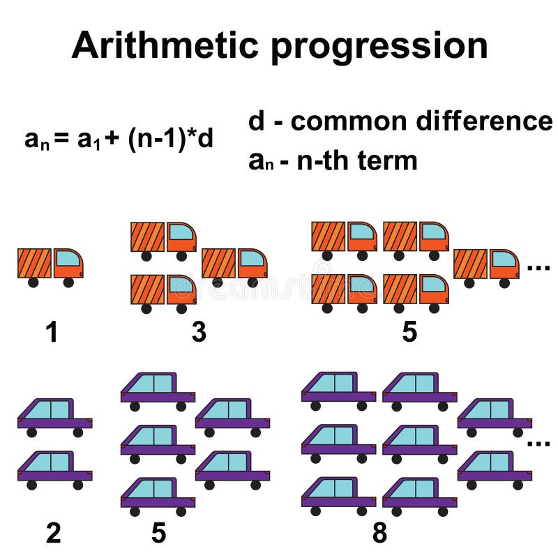 Progressão Aritmética Ou Sequência Ilustração do Vetor - Ilustração de ...