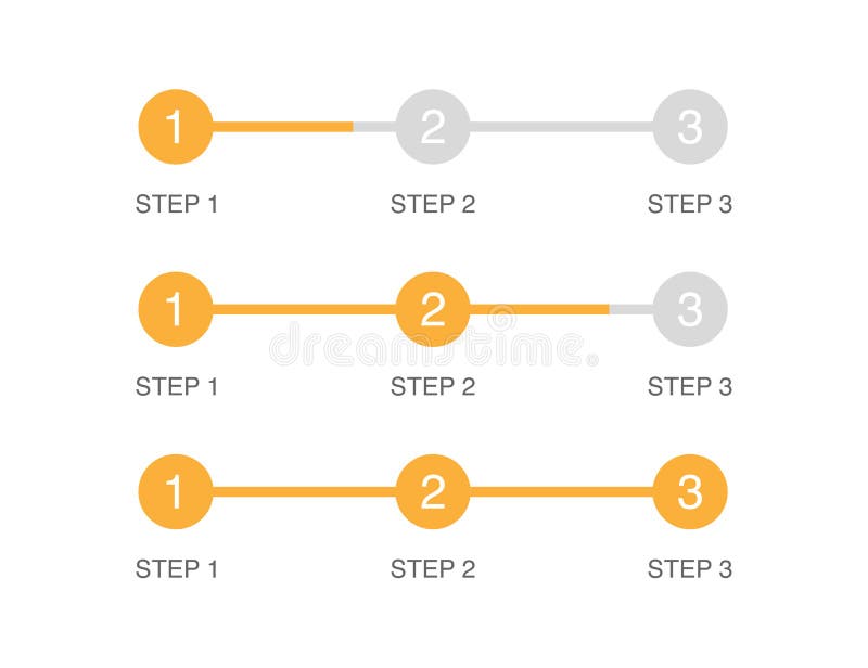 Progress Bar in 3 Steps. Orange Circle in Flat Design. Steps from 1 To ...