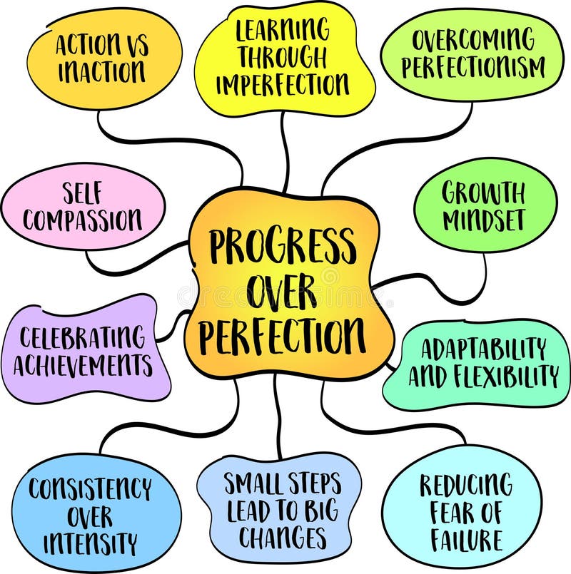 Progress Over Perfection, the Importance of Focusing on Continuous ...