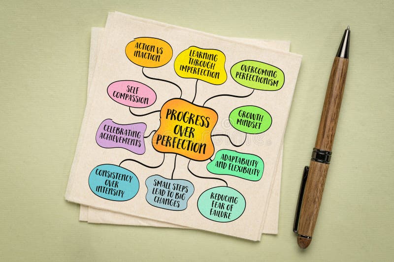 Progress Over Perfection, the Importance of Focusing on Continuous ...