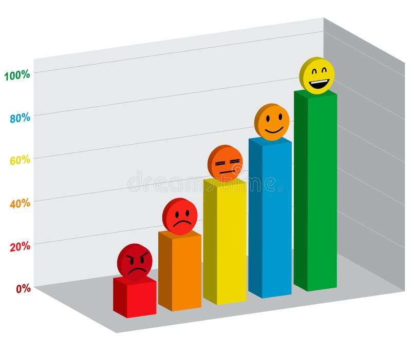 Emotions Faces Chart