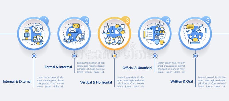 Project Communication Management Circle Infographic Template Stock ...